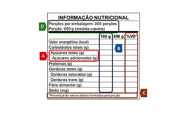 RDC 429 - Conheça as novas regras da ANVISA para rótulos de alimentos ...